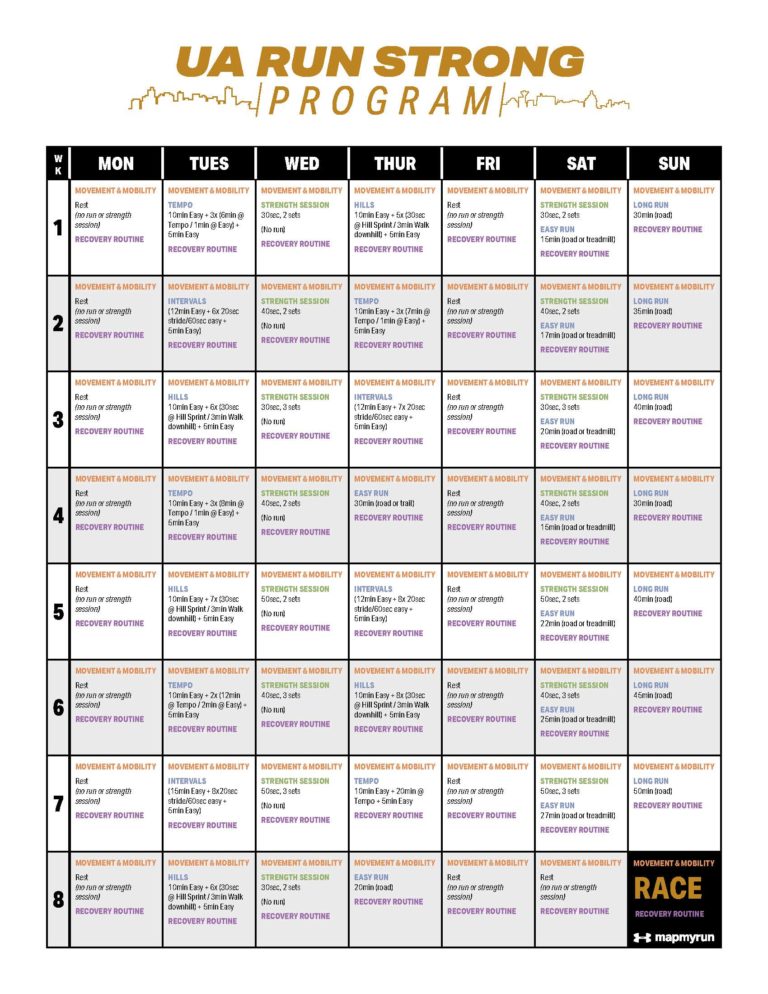 Under Armour Eastside 10k Training Program - Canada Running Series