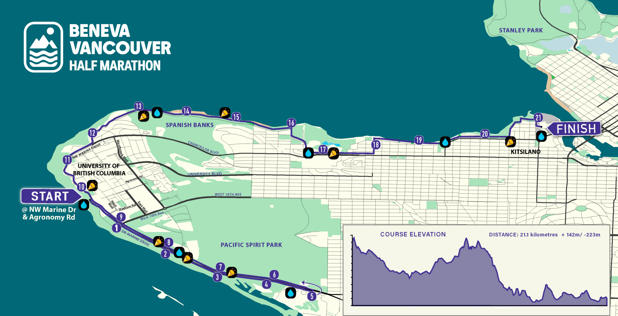 Beneva Vancouver Half Event Info - Canada Running Series